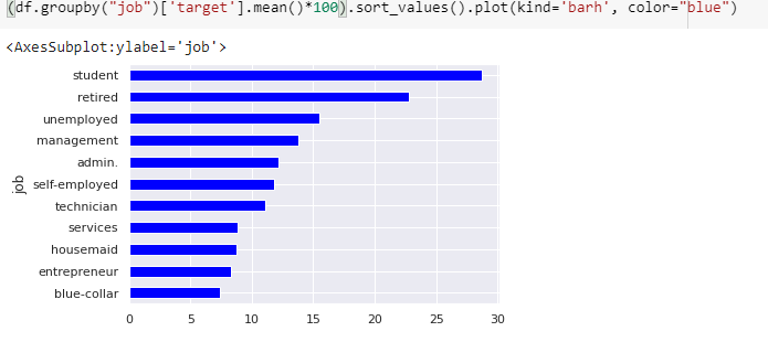 GitHub - shshahul/ML_Projeccts
