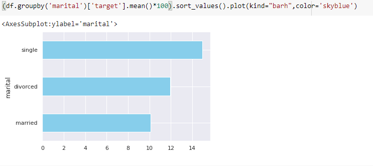GitHub - shshahul/ML_Projeccts