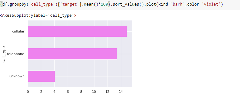 GitHub - shshahul/ML_Projeccts