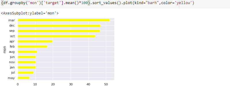 GitHub - shshahul/ML_Projeccts
