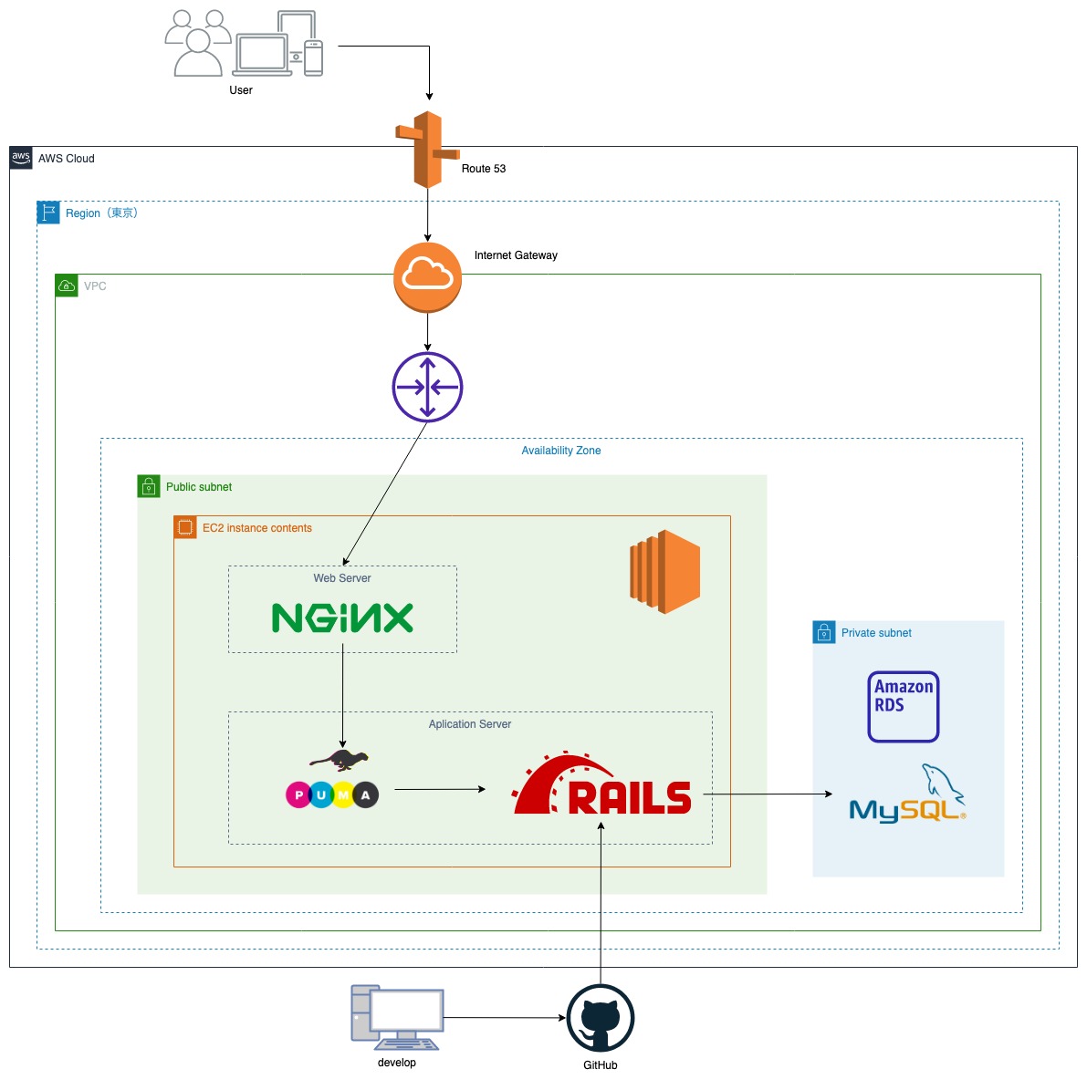 GitHub - poko-1951/portfolio: Converce / 会話が苦手な人のために、話題を提供するサービス