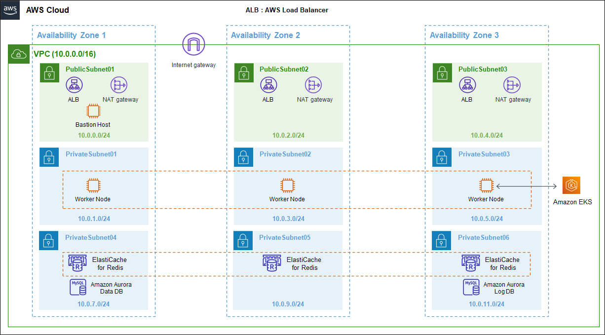 GitHub - ntuple-synctree/synctree: Installation guide