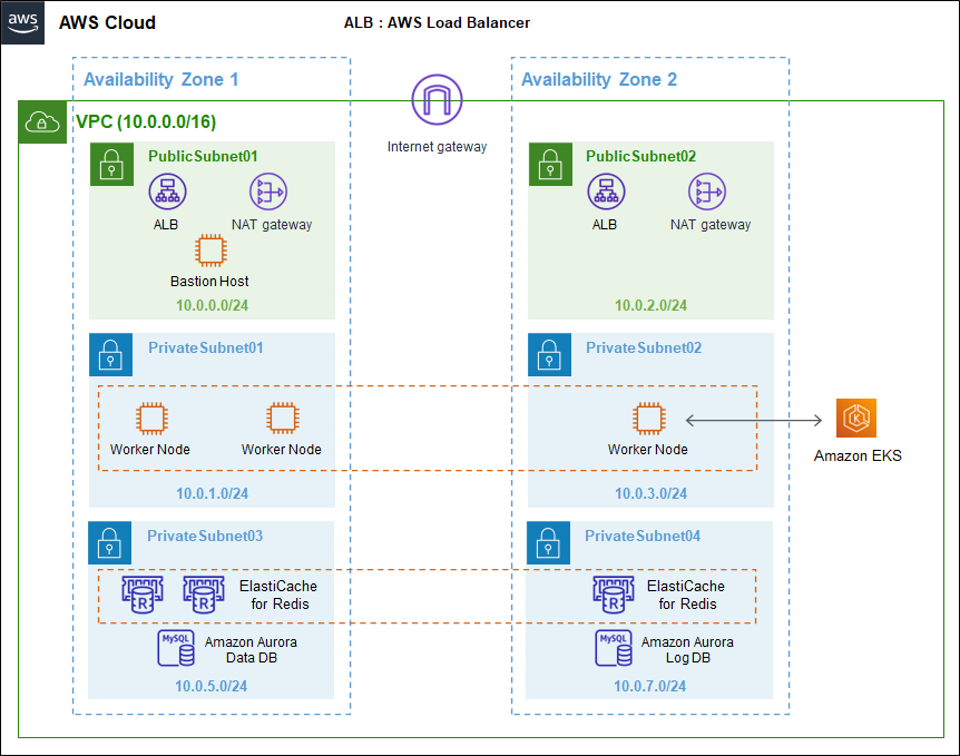 GitHub - ntuple-synctree/synctree: Installation guide