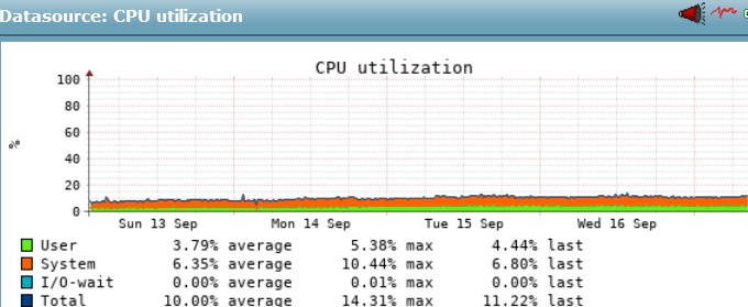 Hardware Selection for OpenMpTCP · Issue #1108 · Ysurac/openmptcprouter · GitHub