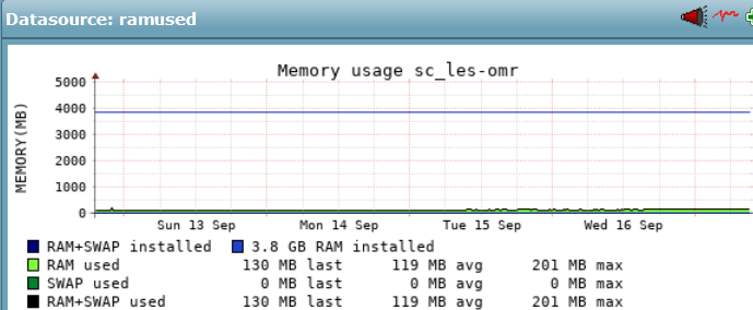 Hardware Selection for OpenMpTCP · Issue #1108 · Ysurac/openmptcprouter · GitHub
