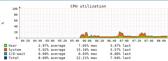 Hardware Selection for OpenMpTCP · Issue #1108 · Ysurac/openmptcprouter · GitHub