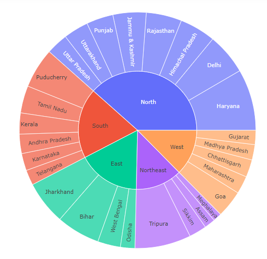 GitHub - Dande8719/Training-Unemployment-Analysis-with-Python: EDA + Visualizaciones