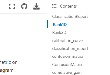 Content nav bar links aren't correctly marked · Issue #165 · ploomber/sklearn-evaluation · GitHub