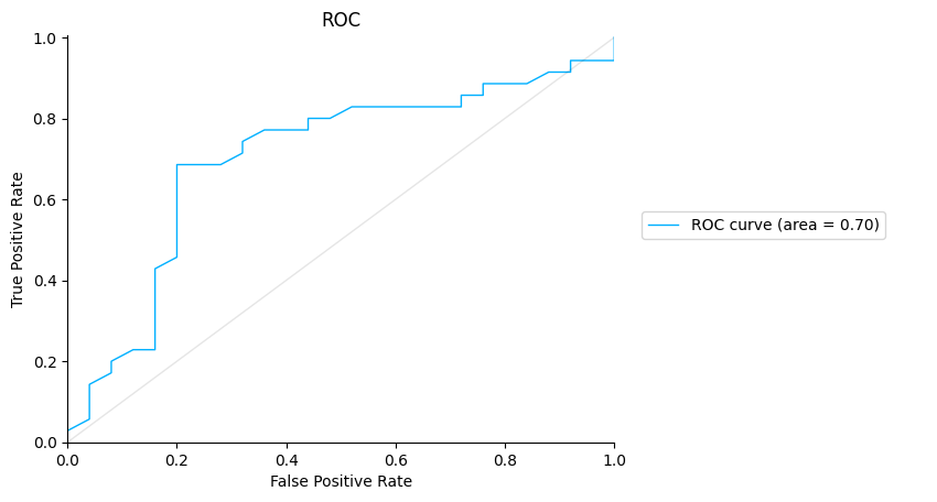 Coloring scheme · Issue #243 · ploomber/sklearn-evaluation · GitHub