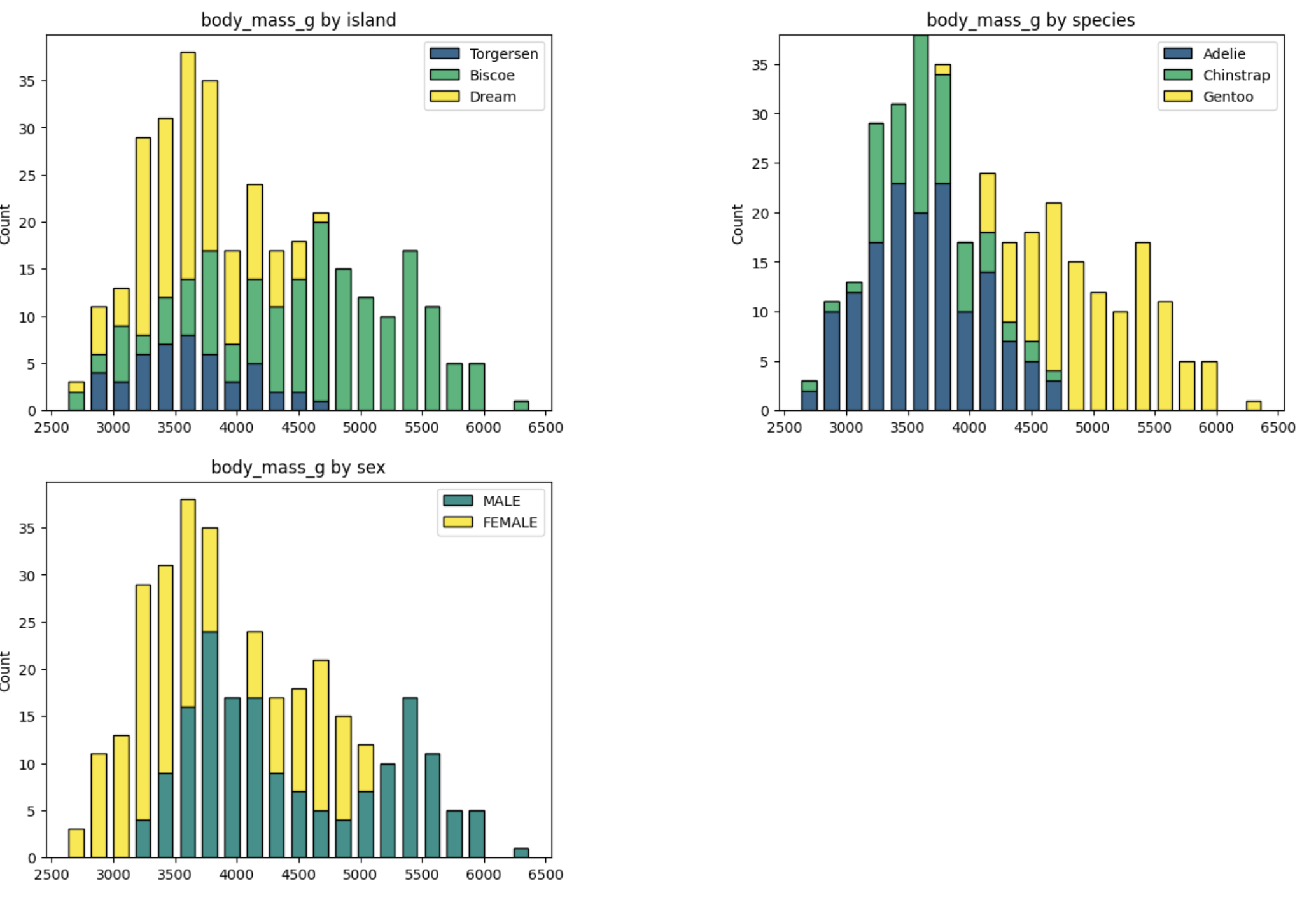 problem with ggplot histograms · Issue #702 · ploomber/jupysql · GitHub