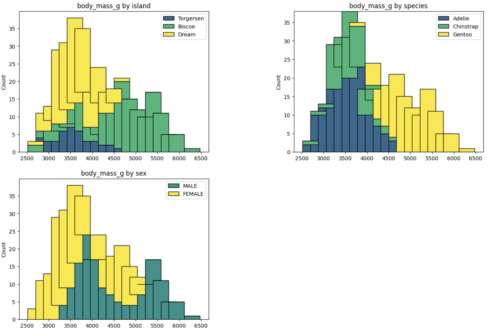 problem with ggplot histograms · Issue #702 · ploomber/jupysql · GitHub