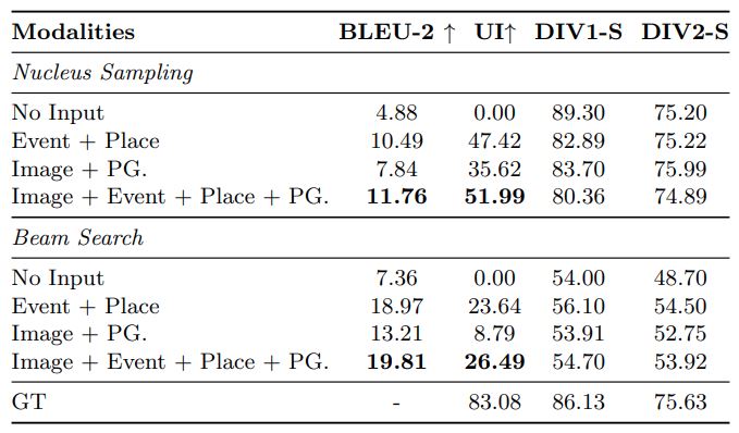 Inquiry about diversity metrics · Issue #11 · jamespark3922/visual-comet · GitHub