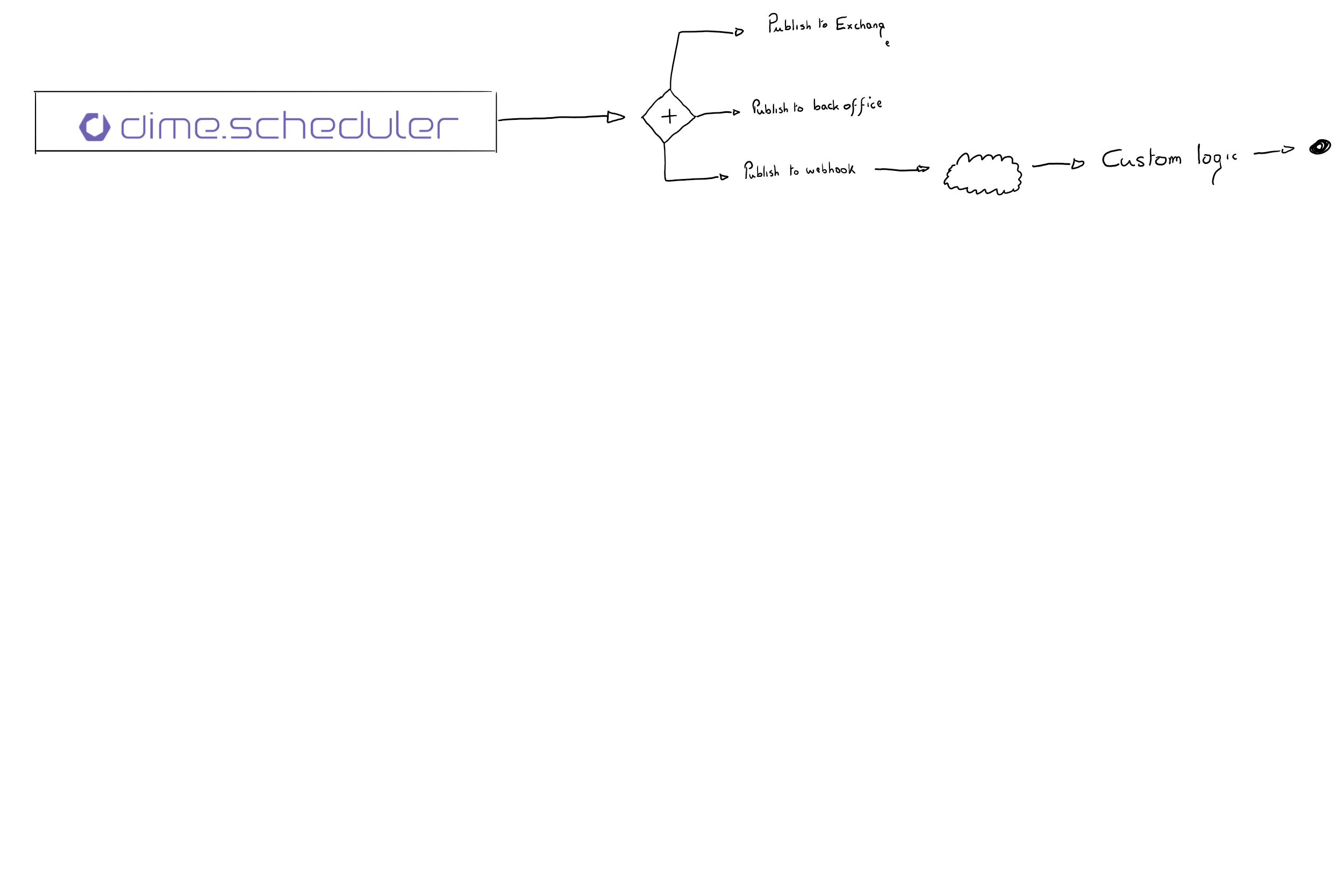 Triggers · Issue #3 · dime-scheduler/powerplatform-connector · GitHub