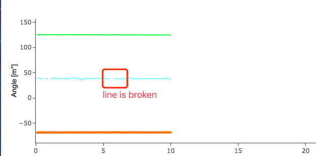 scattergl lines don't link horizontal segments · Issue #2397 · plotly/plotly.js · GitHub