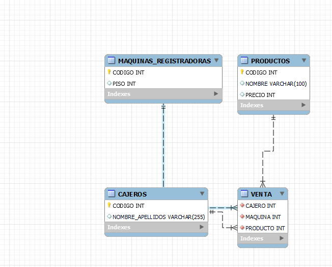 GitHub - AidaQ27/Unidad14-DDL: Lenguaje de definición de Datos
