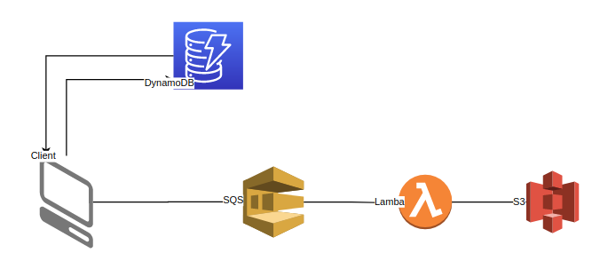 GitHub - Xaik89/ml_pipeline: Example project for machine learning pipeline in AWS cloud with ...