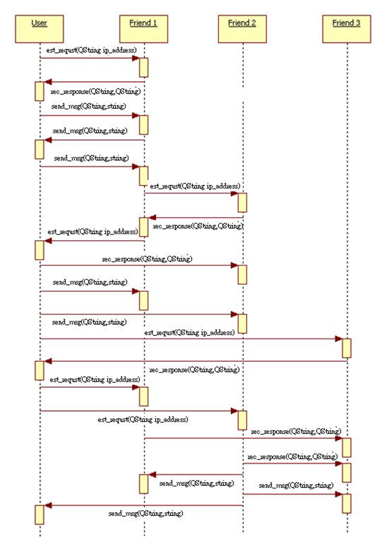 GitHub - bionicqq519/Chat_room: Chat room for many people.(QT framework)