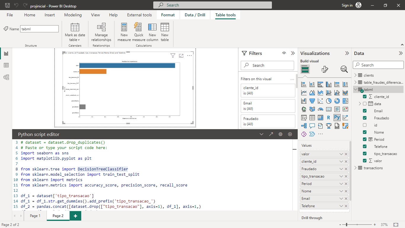 GitHub - torneseumprogramador/gama-accenture-grupo1-python-spark-bi: Projeto final da parceria ...