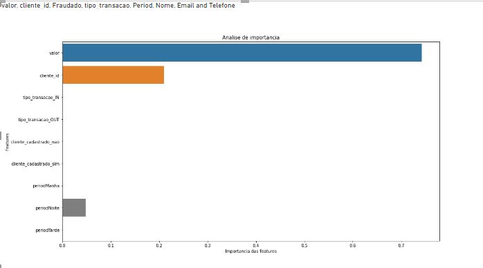 GitHub - torneseumprogramador/gama-accenture-grupo1-python-spark-bi: Projeto final da parceria ...