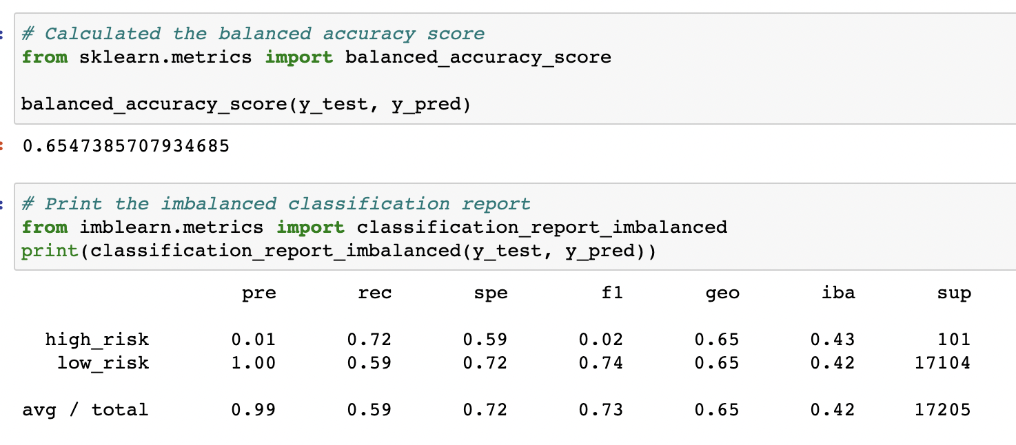 GitHub - tylerc108/Credit_Risk_Analysis