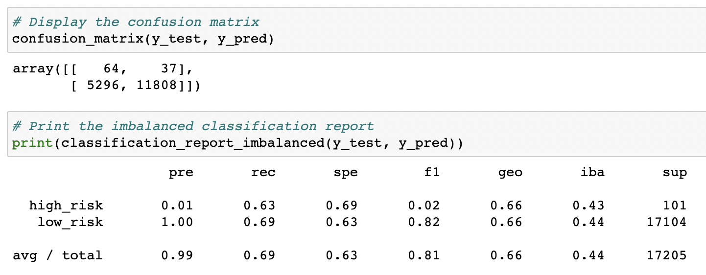 GitHub - tylerc108/Credit_Risk_Analysis