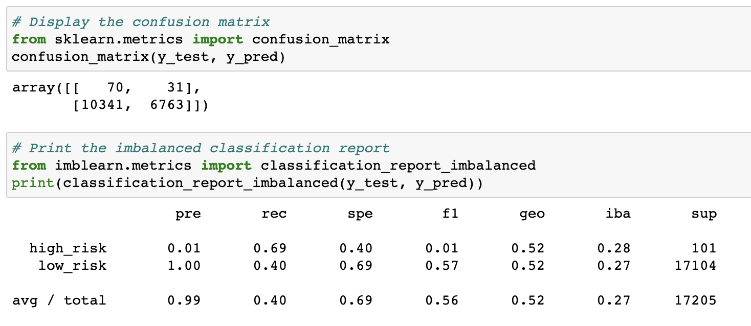 GitHub - tylerc108/Credit_Risk_Analysis