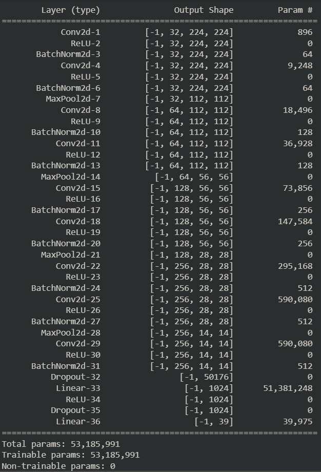 Github Xecyborg Plant Disease Detection Using Cnn Plant Disease