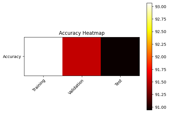 Github Xecyborg Plant Disease Detection Using Cnn Plant Disease Detection Using Convolutional