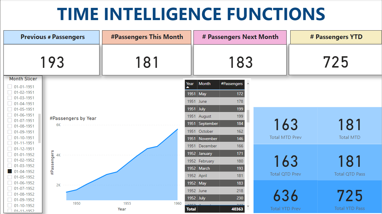GitHub - MouliHub/Time-Intelligence-Functions---PowerBI