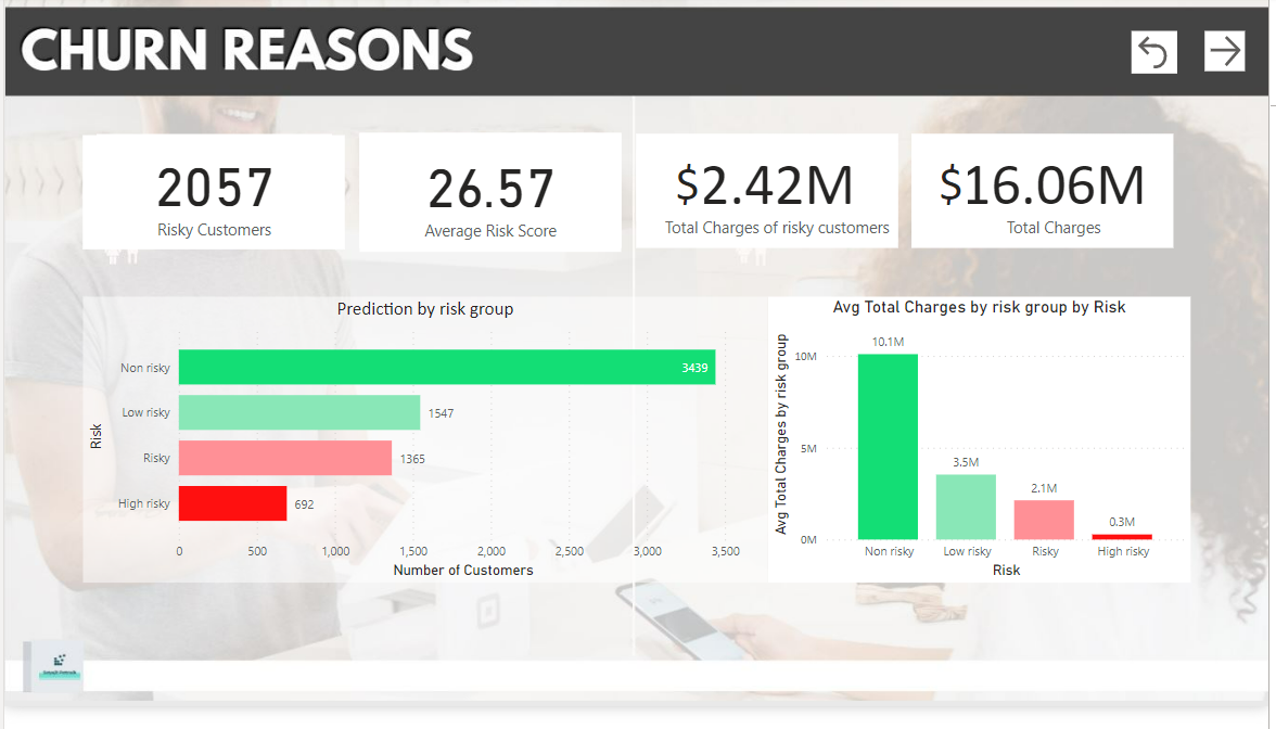 GitHub - MouliHub/Telecom-Churn-Analysis---PowerBI
