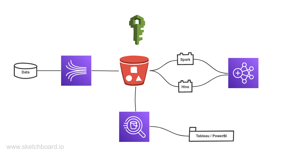 GitHub - Jimmy90s/emr-serverless-data-lake
