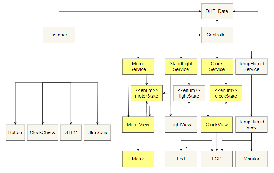 GitHub - ena-log/StandLight_Clock_Temperature_Distance_Moter