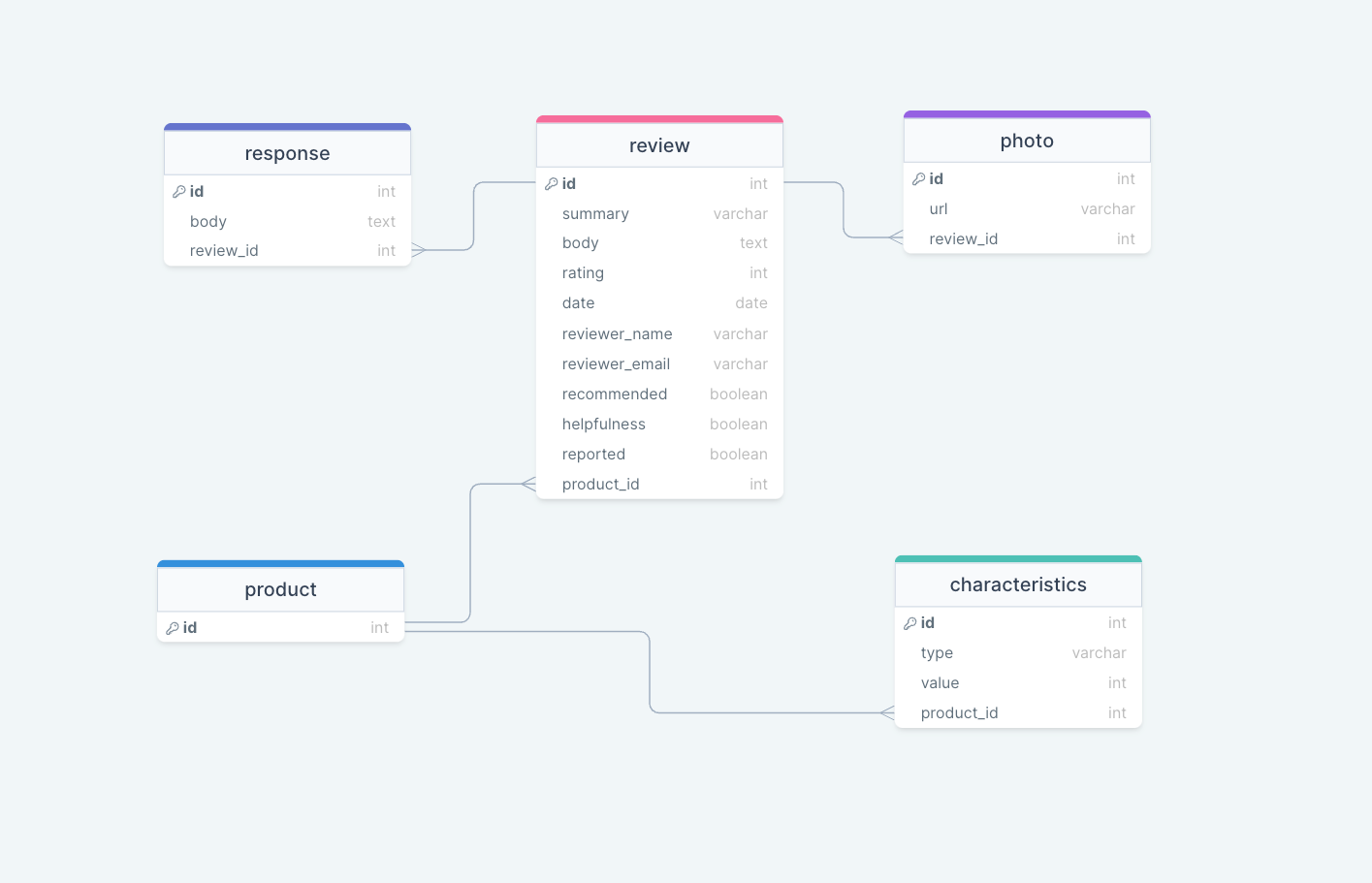 GitHub - huantran123/Atelier-API