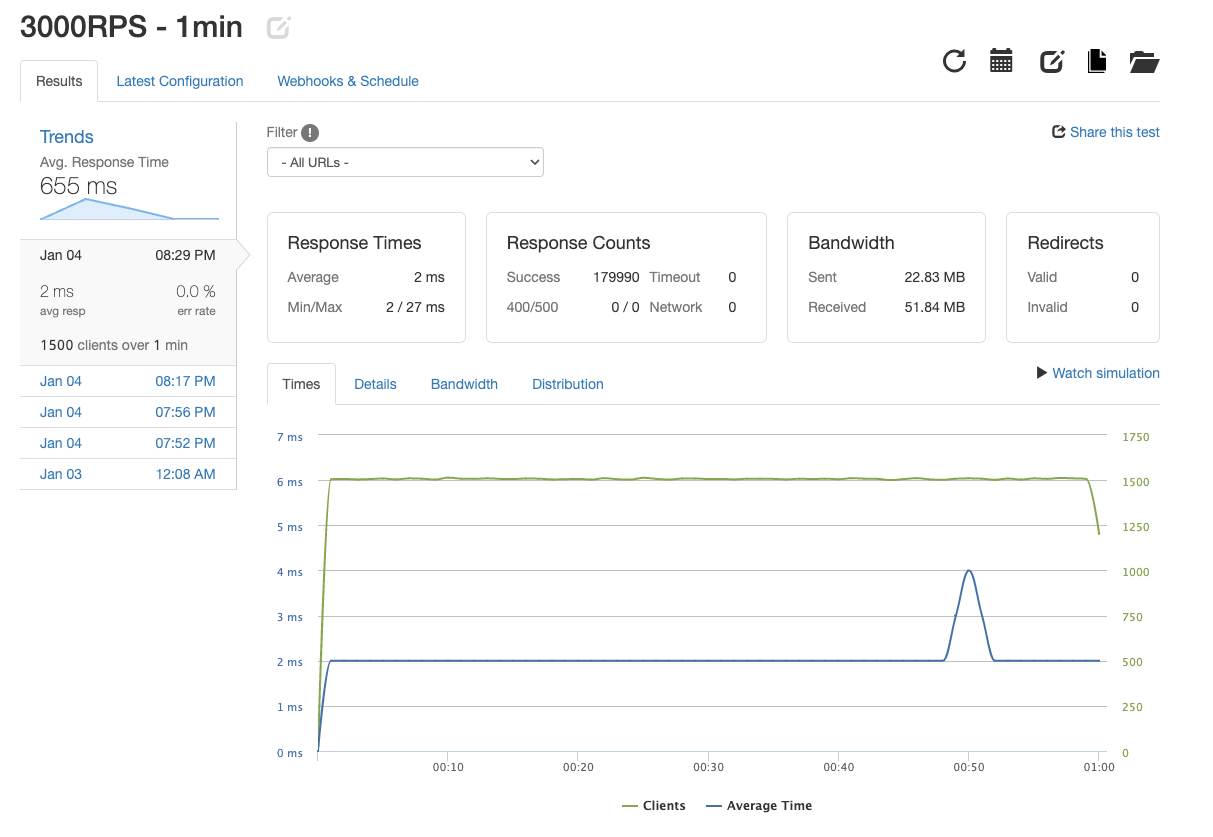 GitHub - huantran123/Atelier-API