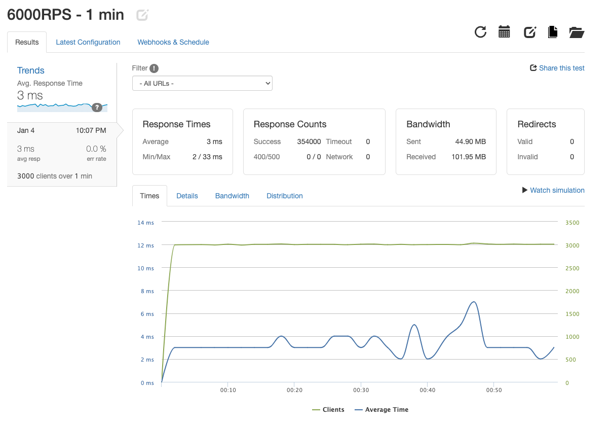 GitHub - huantran123/Atelier-API