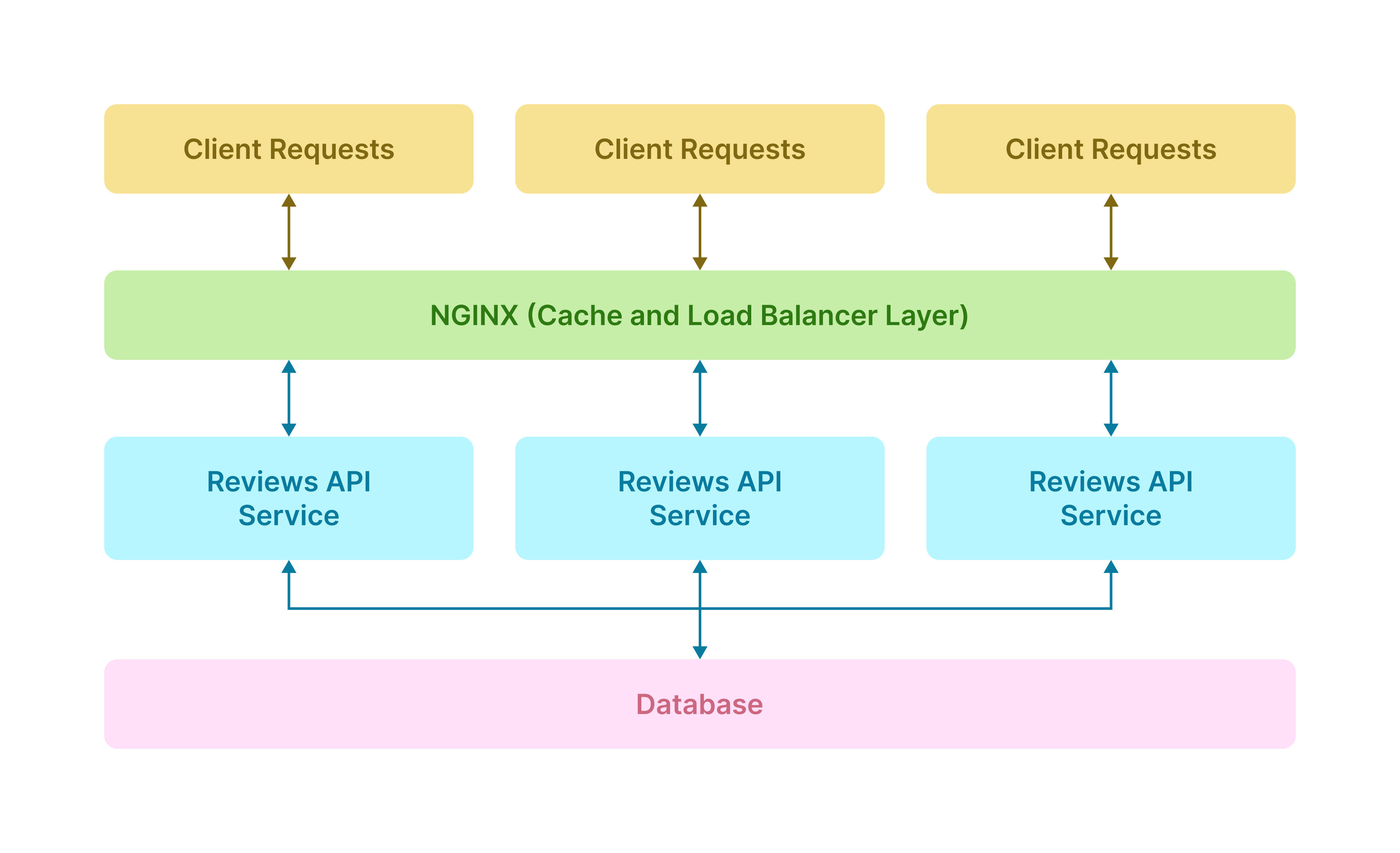 GitHub - huantran123/Atelier-API