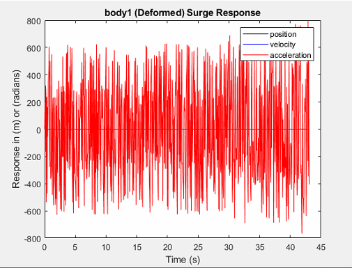 Generalized Modes Simulation Issue[BUG] · Issue #1042 · WEC-Sim/WEC-Sim · GitHub