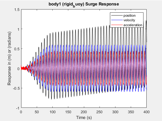 Generalized Modes Simulation Issue[BUG] · Issue #1042 · WEC-Sim/WEC-Sim · GitHub