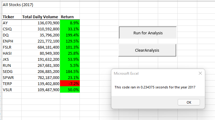 GitHub - Clairedeng9/stock-analysis