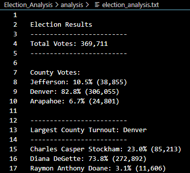GitHub - Clairedeng9/Election_Analysis