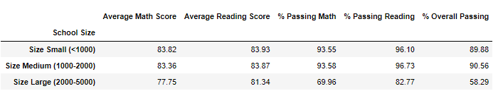 GitHub - Clairedeng9/School_District_Analysis