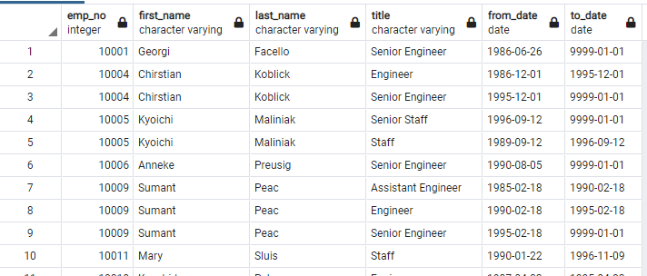 GitHub - Clairedeng9/Pewlett-Hackard-Analysis