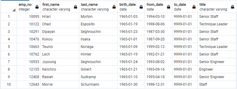 GitHub - Clairedeng9/Pewlett-Hackard-Analysis
