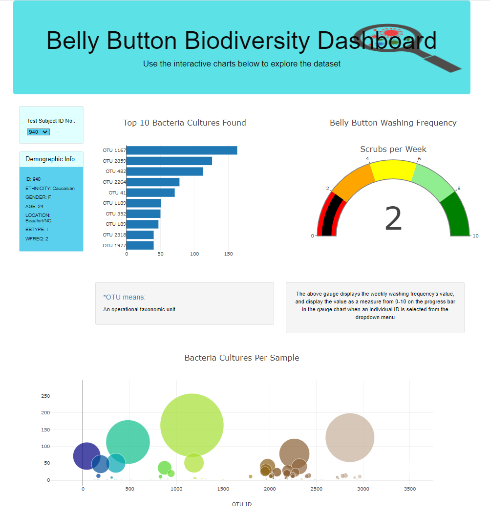 GitHub - Clairedeng9/plotlydiploy