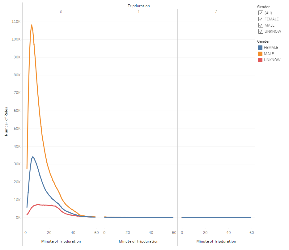 GitHub - nadiezhdamhb/bikesharing: Module 14 - Tableau