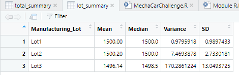 GitHub - Clairedeng9/MechaCar_Statistical_Analysis