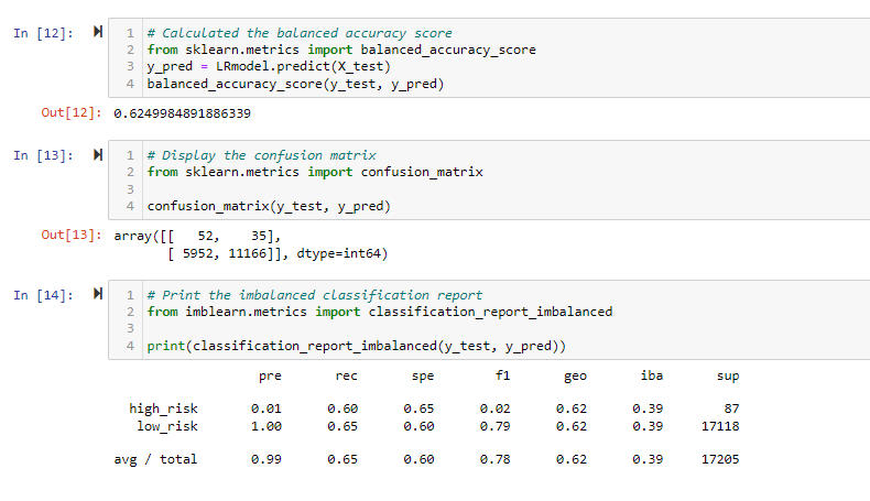 GitHub - Clairedeng9/Credit_Risk_Analysis