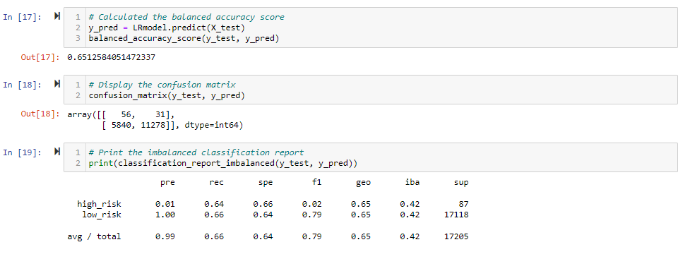 GitHub - Clairedeng9/Credit_Risk_Analysis