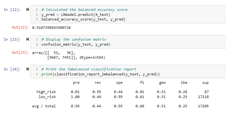 GitHub - Clairedeng9/Credit_Risk_Analysis