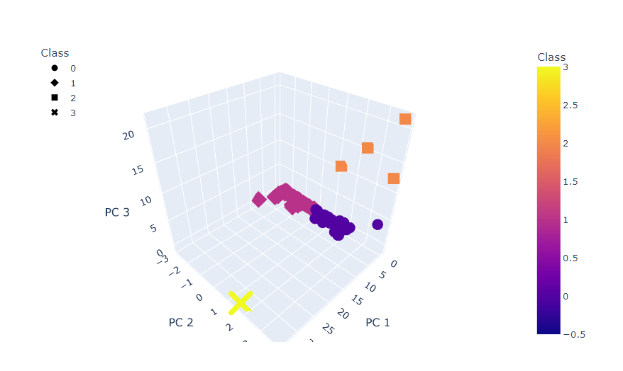 GitHub - Clairedeng9/Cryptocurrencies